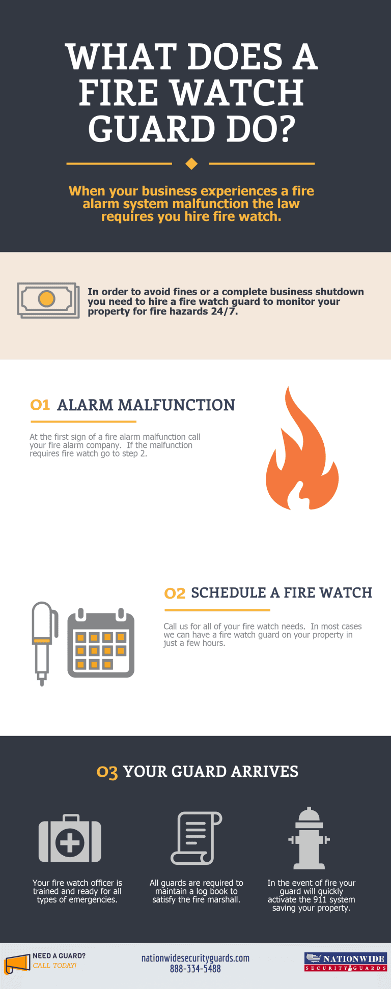 Fire Watch Security Guards | Nationwide Security Guards