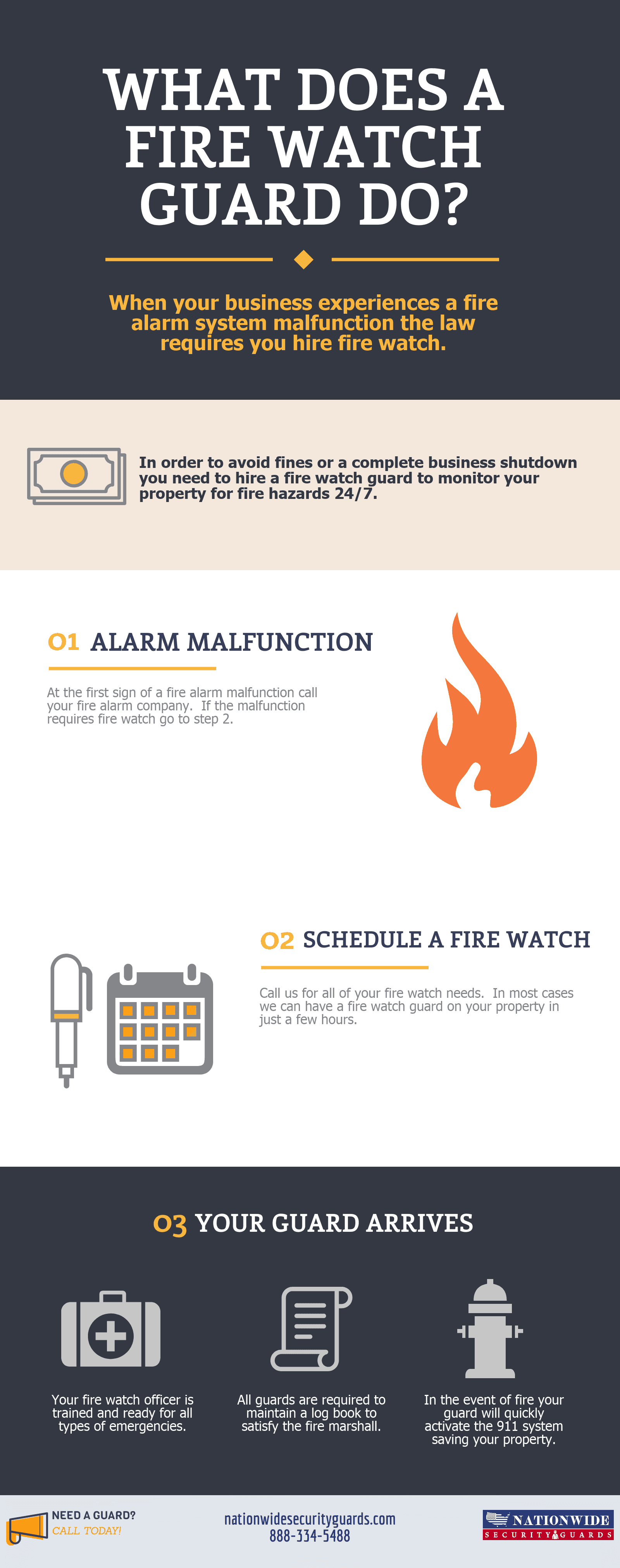 Fire Watch Security Guards | Nationwide Security Guards